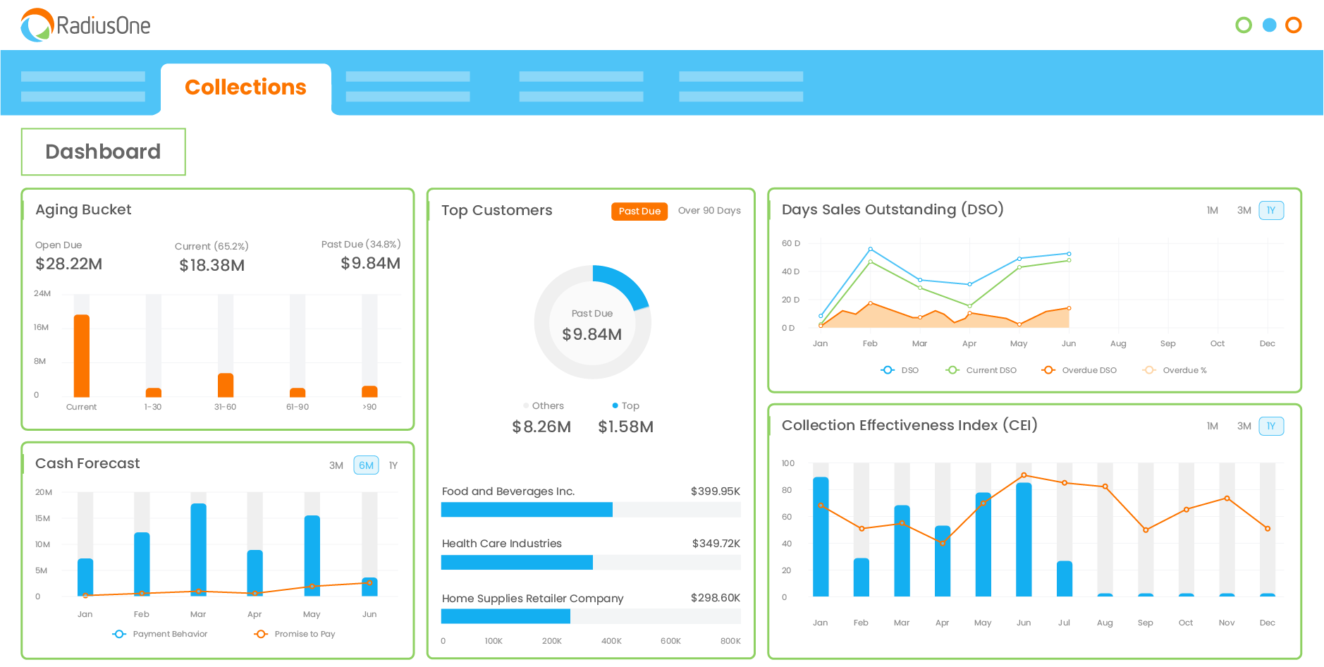 RadiusOne e-Invoicing & Collections for SMEs | HighRadius